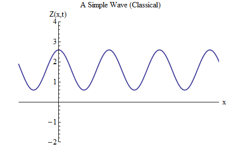 Wave GIF - Find on GIFER