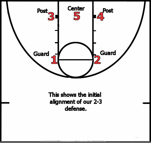 Defense GIF - Find on GIFER