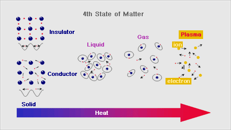 Plasma GIF - Find on GIFER