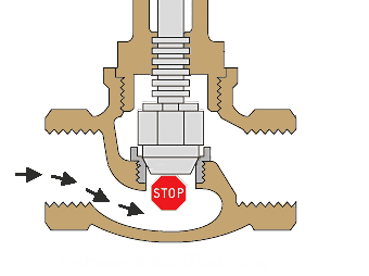 GIF valve - animated GIF on GIFER