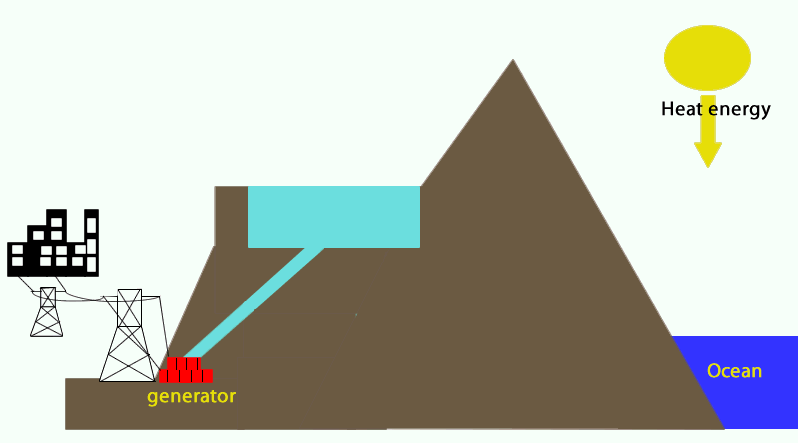 GIF electricity - animated GIF on GIFER