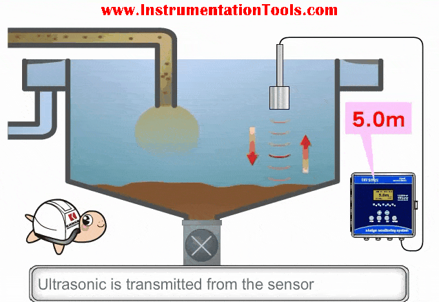 Sludge GIF - Find on GIFER
