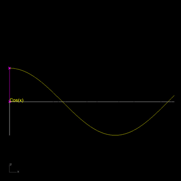 GIF cos - animated GIF on GIFER