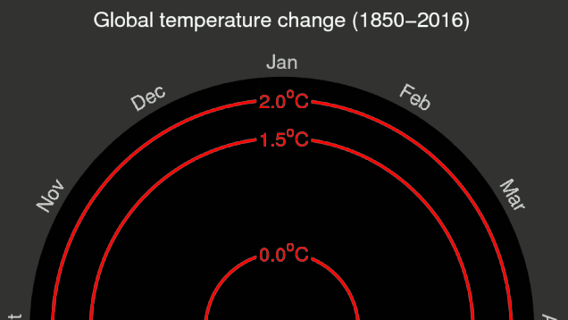 GIF climate change - animated GIF on GIFER