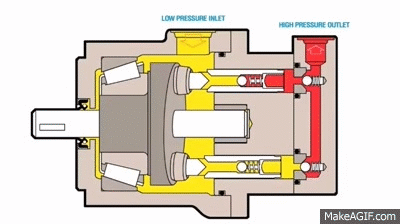 GIF wobble - animated GIF on GIFER