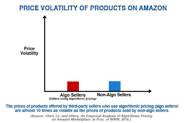 GIF amazon - animated GIF on GIFER