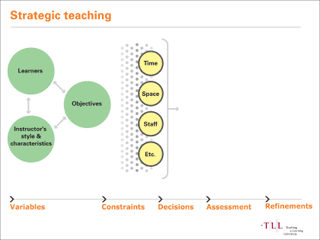 Teaching GIF - Find on GIFER