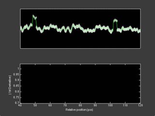 Harvard GIF - Find on GIFER