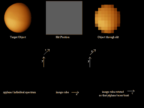 Mapping GIF - Find on GIFER