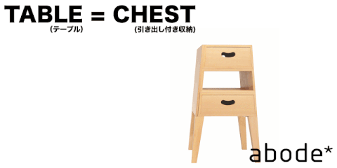 Table GIF - Find on GIFER