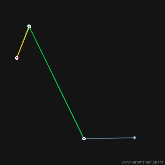 Bezier processing creative coding GIF - Find on GIFER