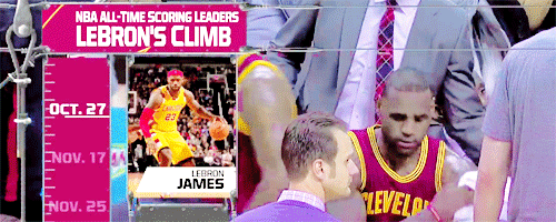 Nba basketball basketball nba GIF - Find on GIFER