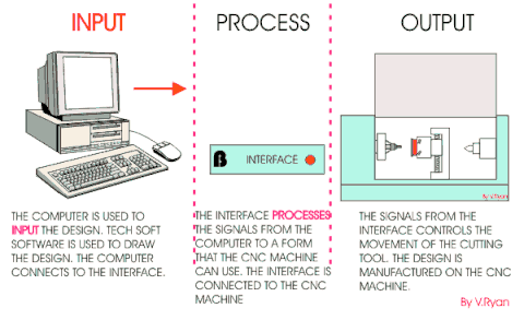 Dnc GIF - Find on GIFER