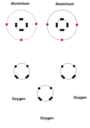 Oxygen GIF - Find on GIFER