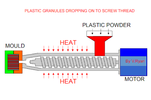 Manufacturing GIF - Find on GIFER