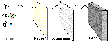 Particles GIF - Find on GIFER