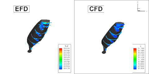 Cfd GIF - Find on GIFER