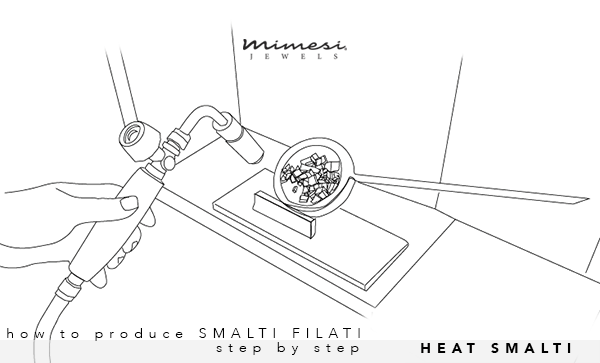 Micro GIF - Find on GIFER