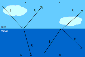 Refraction GIF - Find on GIFER