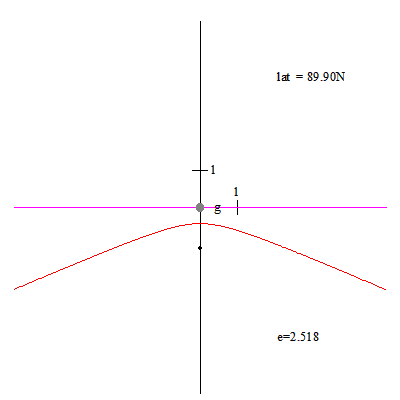 Vertical GIF - Encontrar em GIFER