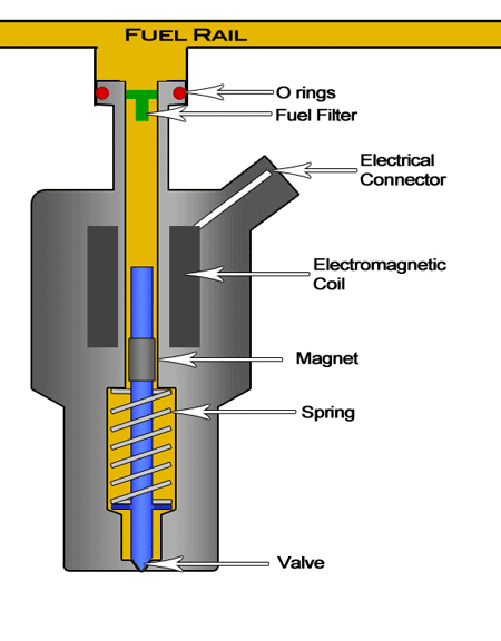 Nice flow GIF - Find on GIFER