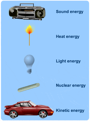 Transfers GIF - Find on GIFER