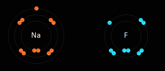 Bonding chemical GIF - Find on GIFER