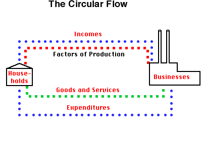 Production GIF - Find on GIFER