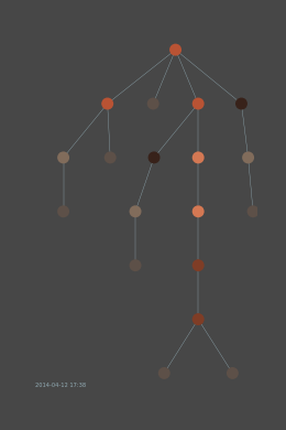 Data network graph GIF - Find on GIFER