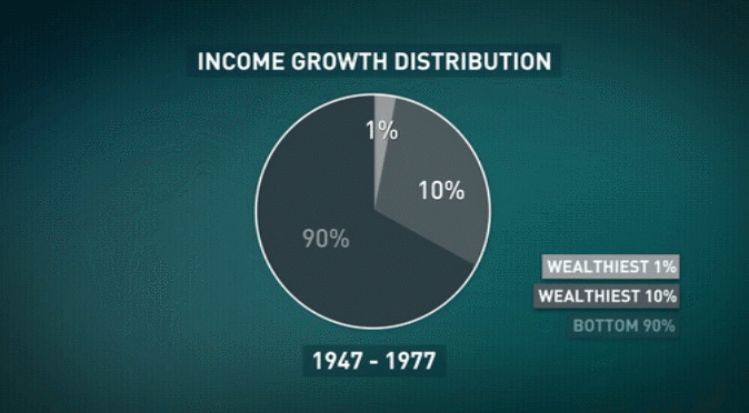 Income data growth GIF - Find on GIFER