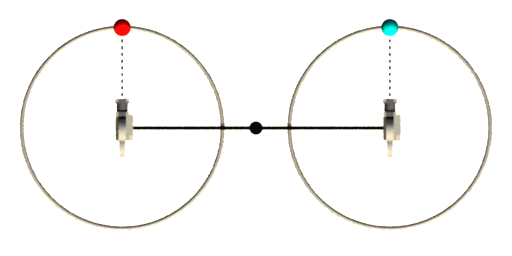 Stereoscopic GIF - Find on GIFER