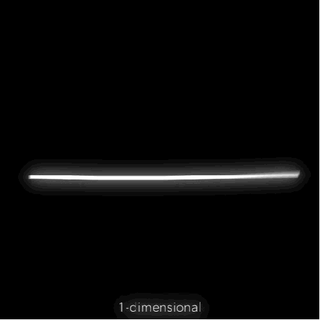 Cube dimension visualization GIF - Find on GIFER