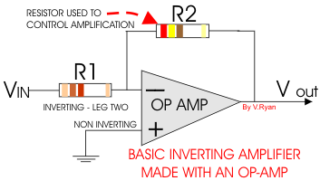 Amp GIF - Find on GIFER