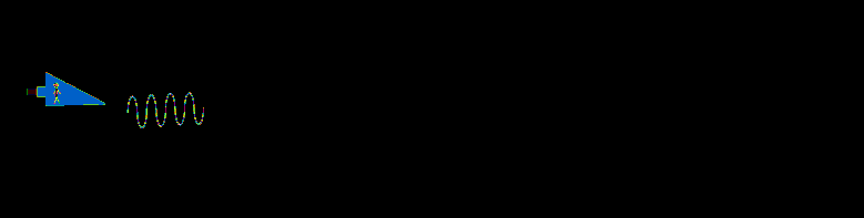 Observers GIF - Find on GIFER