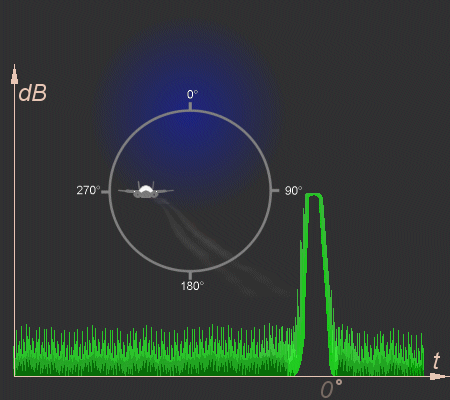 Scan GIF - Find on GIFER