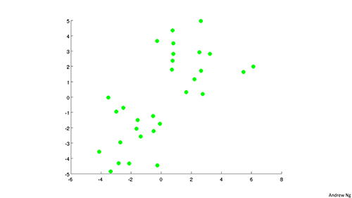 Machine learning GIF - Find on GIFER