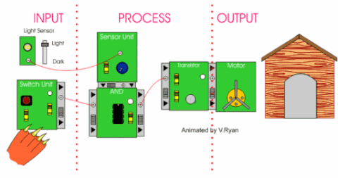 Sensor GIF - Find on GIFER