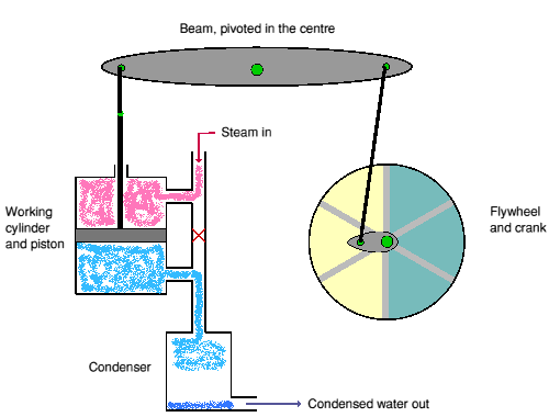 Beam GIF - Find on GIFER