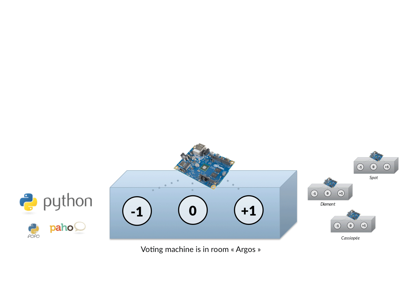 GIF iot - animated GIF on GIFER