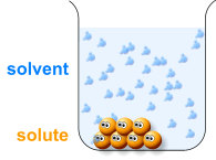 Science GIF - Find on GIFER