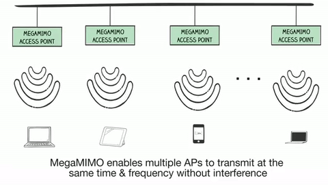 Wireless data engineering GIF - Find on GIFER