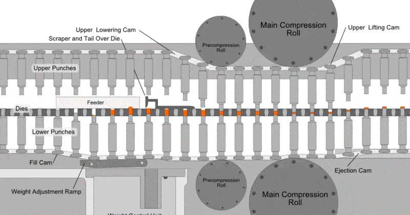 Compression GIF - Find on GIFER