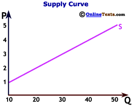 GIF curves - animated GIF on GIFER