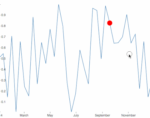 GIF chart - animated GIF on GIFER