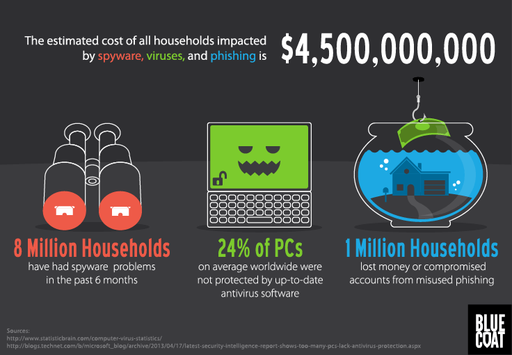 Cyber GIF - Find on GIFER