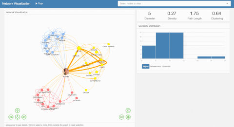 Analysis GIF - Find on GIFER