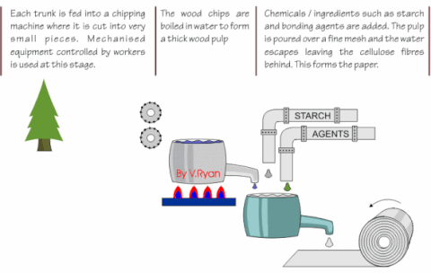 Production GIF - Find on GIFER