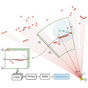 Deep learning GIF - Find on GIFER