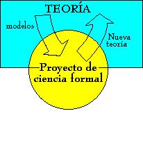 Proyecto GIF - Find on GIFER