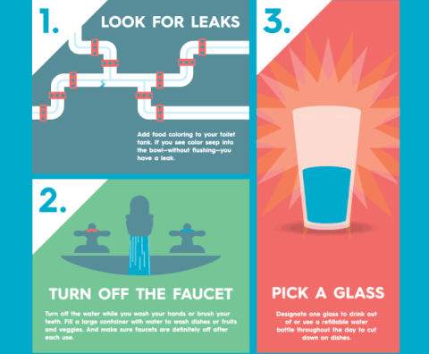 Infographic GIF - Find on GIFER